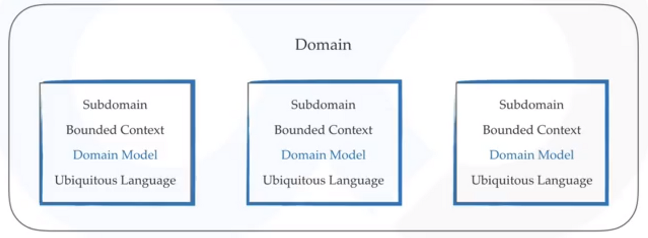 Domain Driven Design - 2부 (Tactical Design) - BESPIN Tech Blog