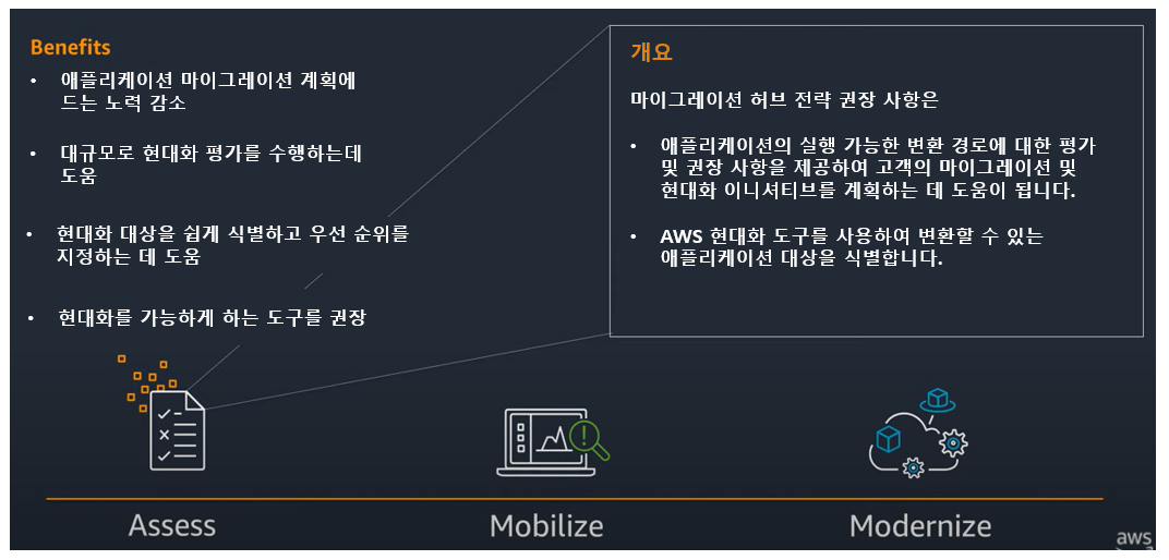 [MRA][PoC] AWS Migration Hub Strategy Recomendations PoC - BESPIN Tech Blog