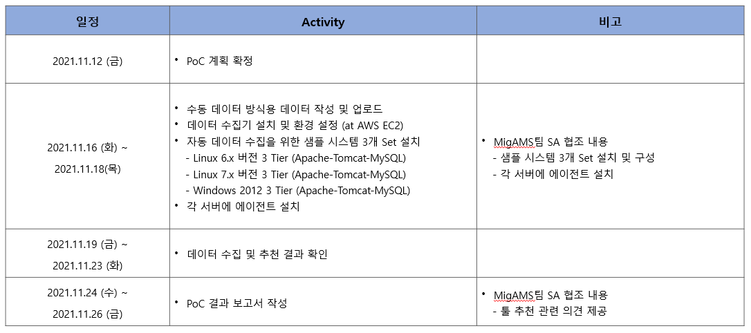 [MRA][PoC] AWS Migration Hub Strategy Recomendations PoC - BESPIN Tech Blog