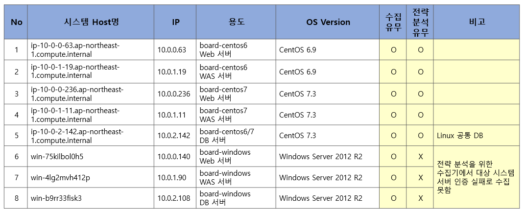 [MRA][PoC] AWS Migration Hub Strategy Recomendations PoC - BESPIN Tech Blog