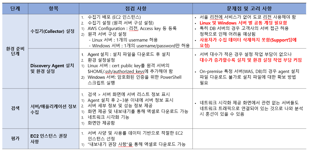 [MRA][PoC] AWS Migration Hub Strategy Recomendations PoC - BESPIN Tech Blog