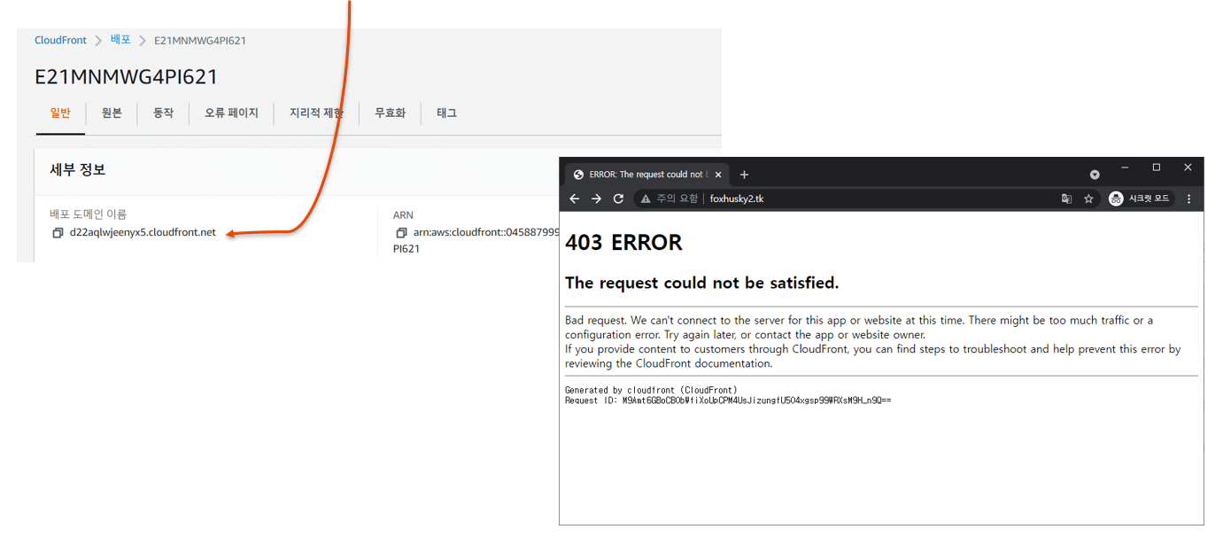 CloudFront 주요 설정 가이드 (웹서버 using Apache VHOST) - BESPIN Tech Blog