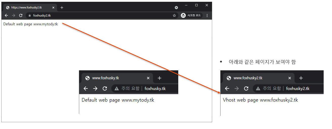 CloudFront 주요 설정 가이드 (웹서버 using Apache VHOST) - BESPIN Tech Blog
