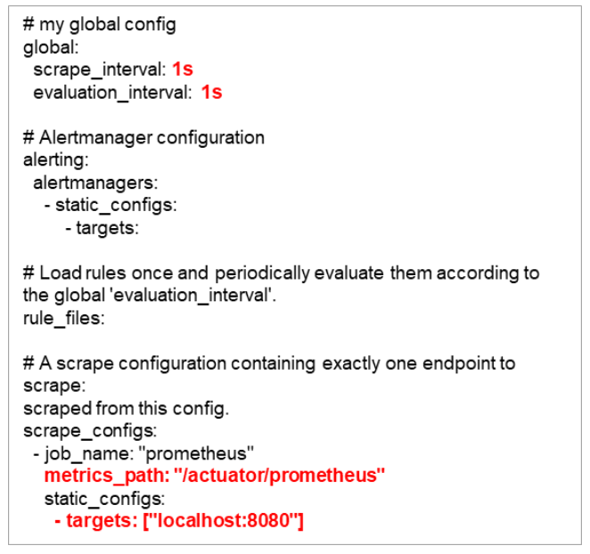 Springboot Prometheus Grafana을 이용한 Monitoring 구축 Bespin Tech Blog