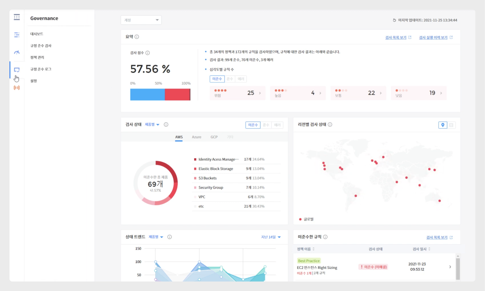 서울이 글로벌 스마트시티 Top 5? - BESPIN Tech Blog