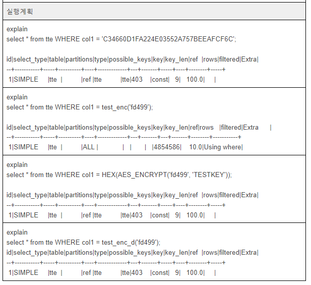 [MySQL] MySQL DETERMINISTIC – BESPIN Tech Blog
