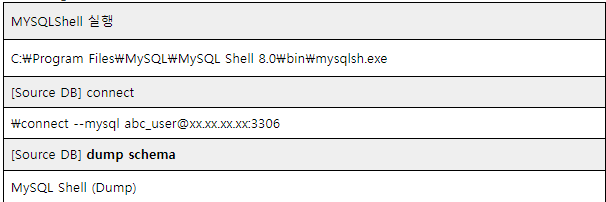 [MySQL] MySQL Shell (Dump/Load Utility) - BESPIN Tech Blog