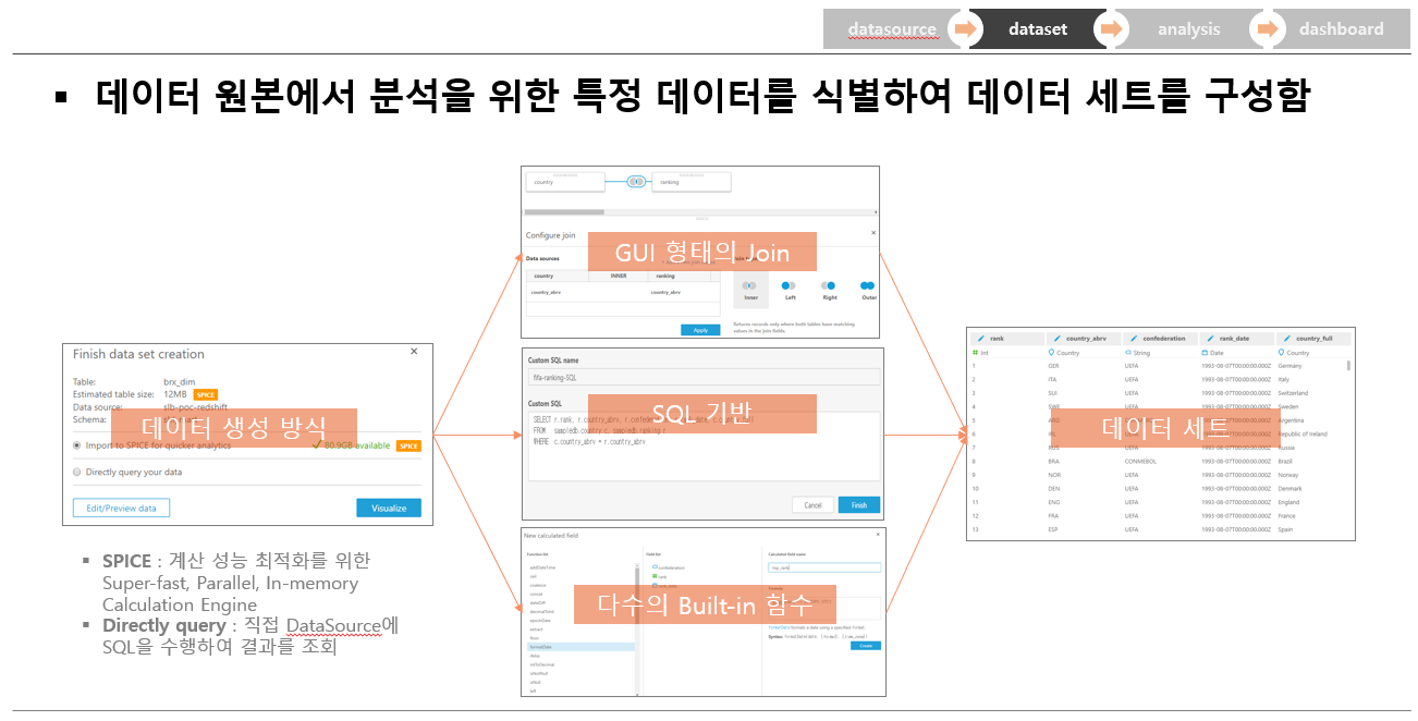 Quicksight 소개 - BESPIN Tech Blog