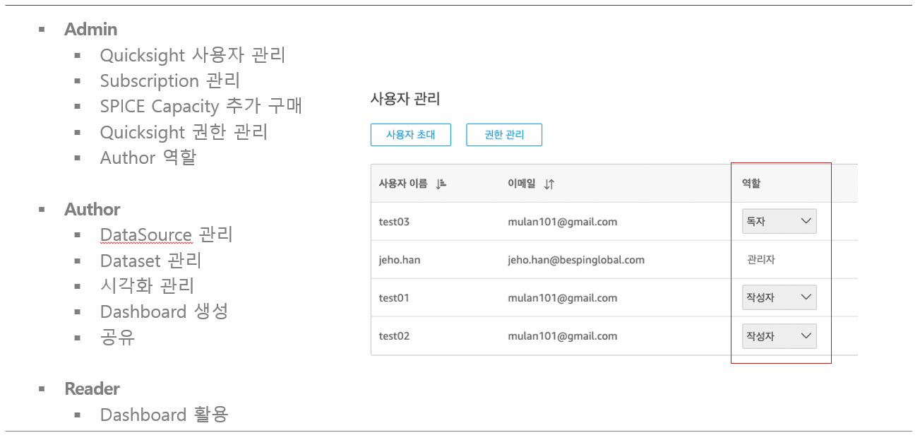 Quicksight 소개 - BESPIN Tech Blog