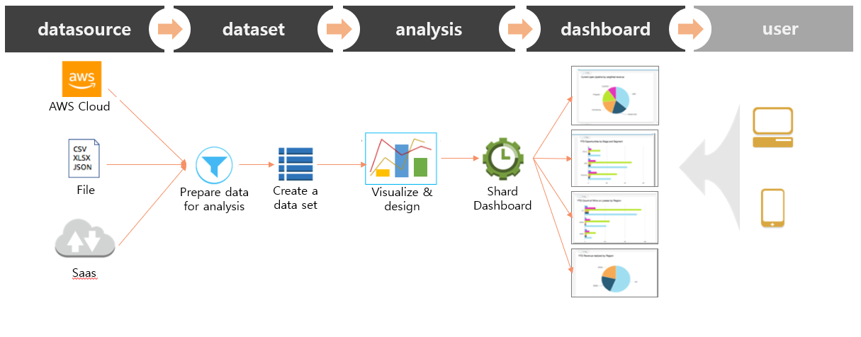 Quicksight 소개 - BESPIN Tech Blog