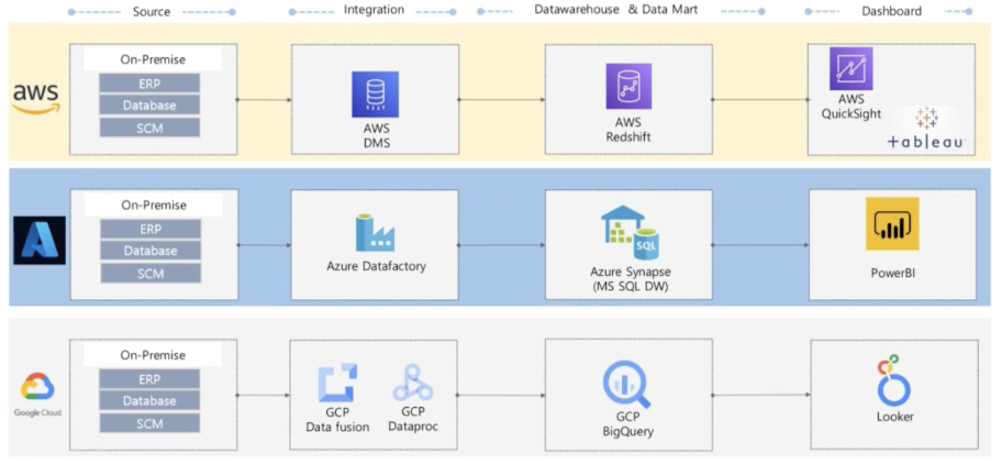Data Lakehouse란? - BESPIN Tech Blog