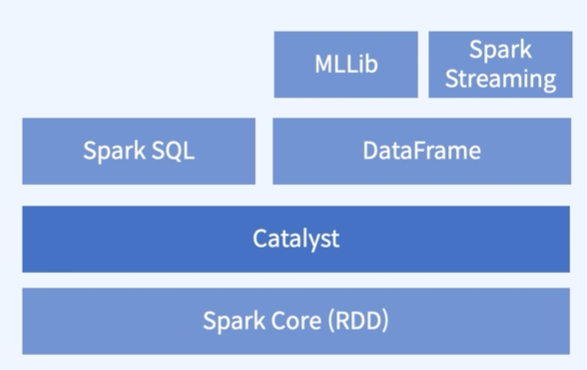 Spark Backend Service - Optimizer - BESPIN Tech Blog
