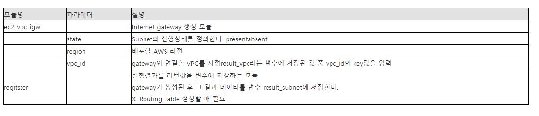 Ansible로 Aws Provisioning Playbook 작성해보기 Bespin Tech Blog