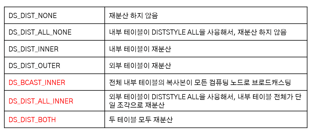 Redshift 주요 기능 및 성능 개선 - BESPIN Tech Blog