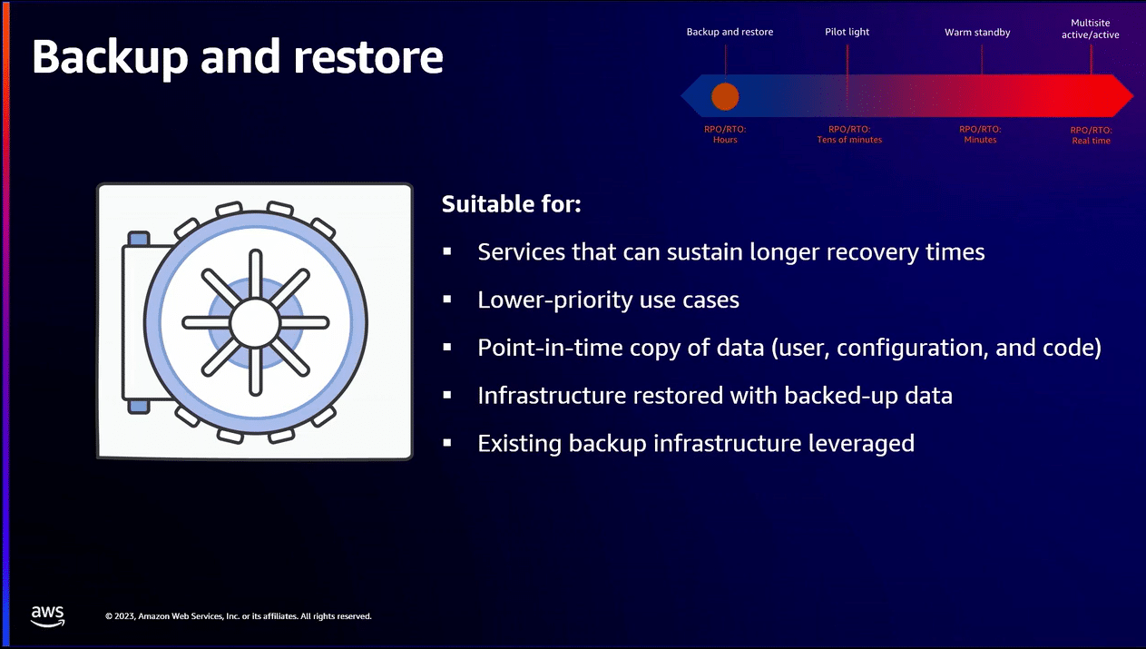 [2023 AWS re:Invent] Data protection and resilience with AWS storage - BESPIN Tech Blog