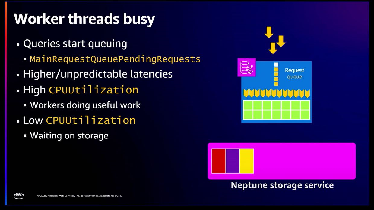 [2023 AWS re:Invent] Amazon Neptune architectures for scale, availability, and insight - BESPIN ...