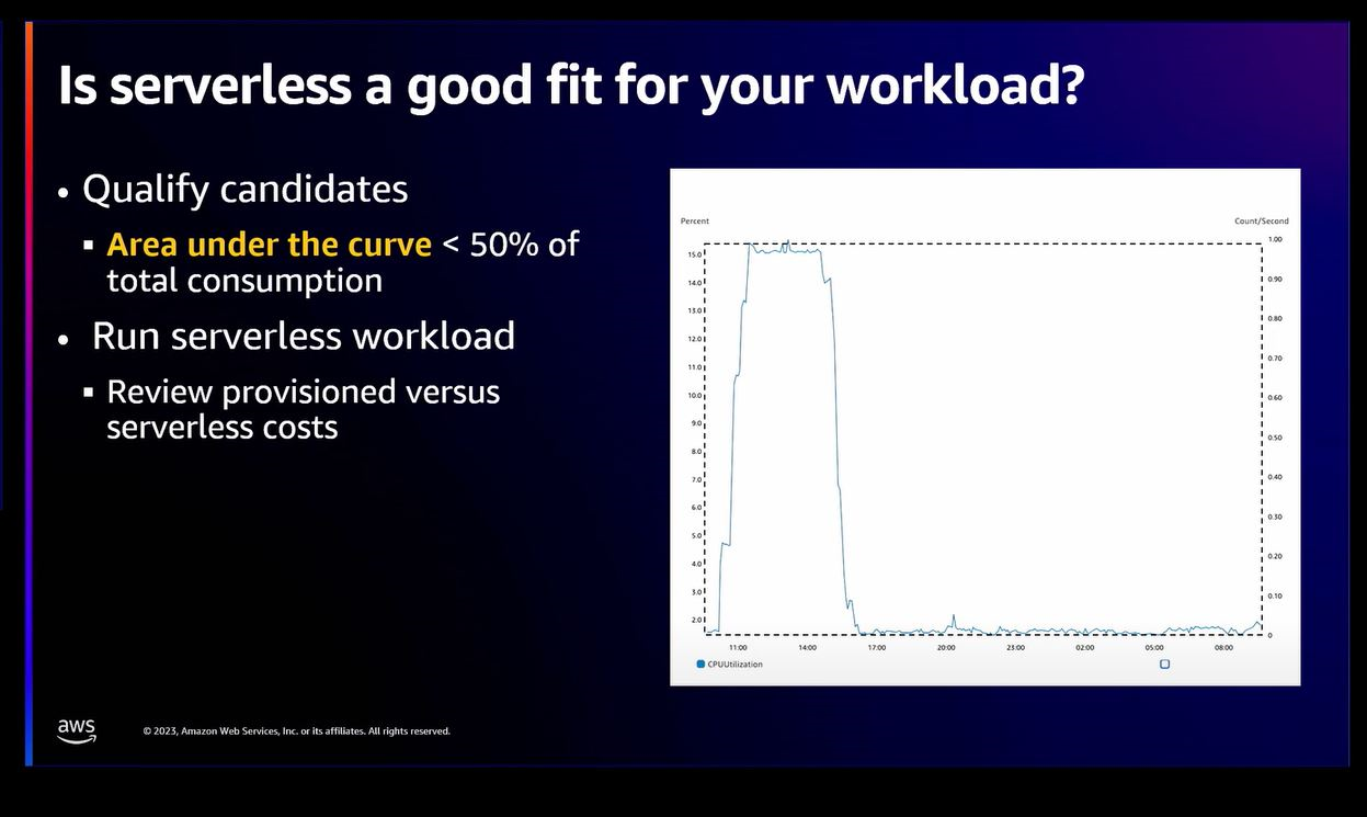 [2023 AWS re:Invent] Amazon Neptune architectures for scale, availability, and insight - BESPIN ...