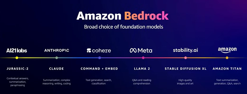 [2023 AWS re:Invent] From hype to impact: Building a generative AI ...